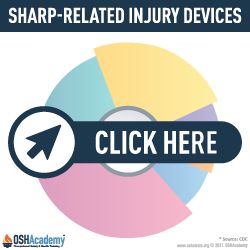 Chart showing Sharp Related Injury Devices Infographic